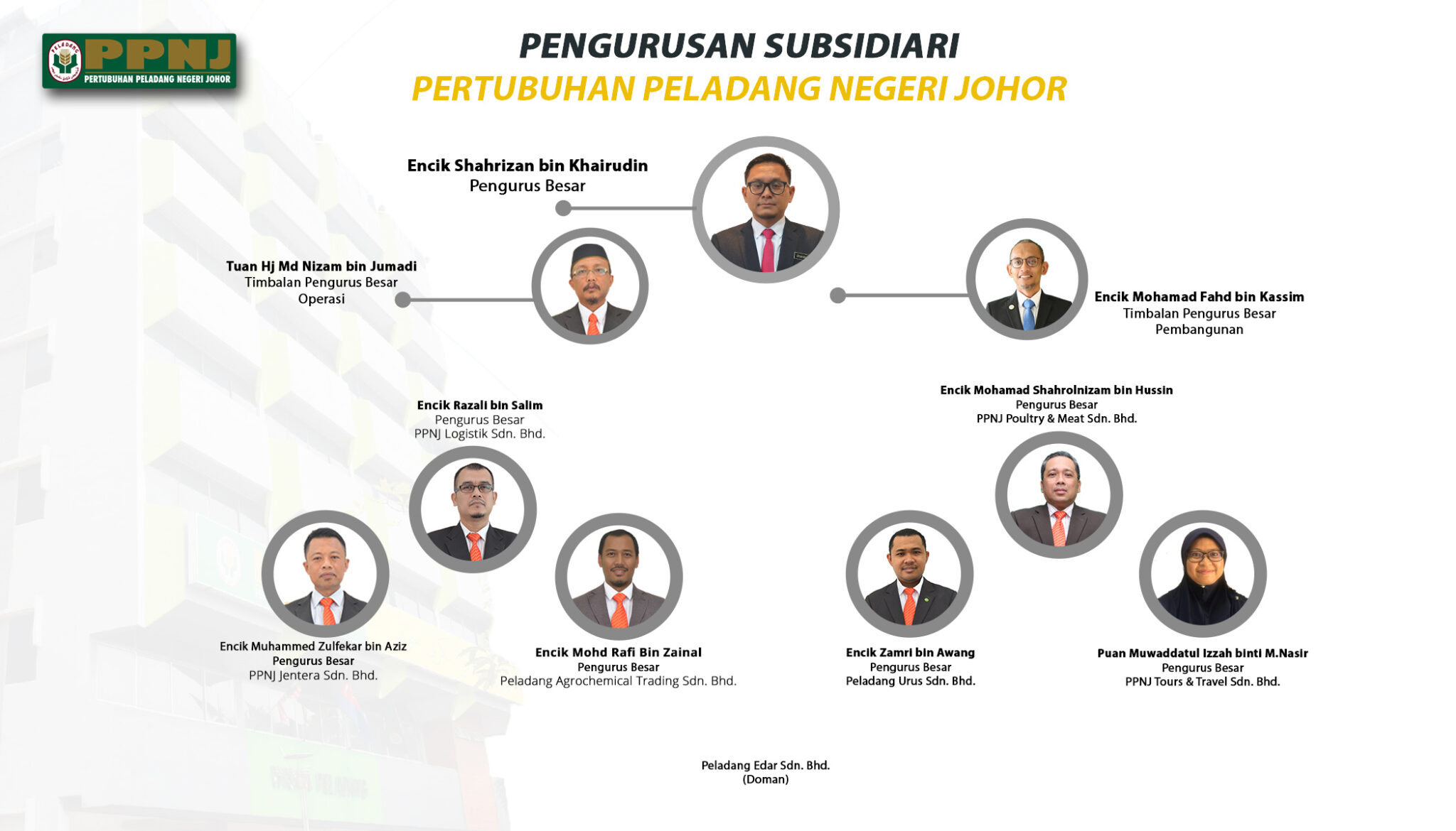 Carta Organisasi – Pertubuhan Peladang Negeri Johor